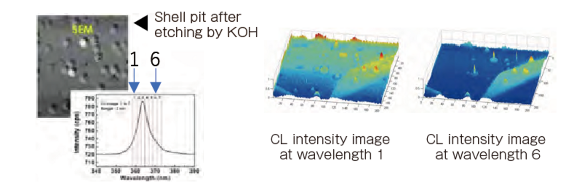 Compound Semiconductor Wafer Defect Evaluation Horiba