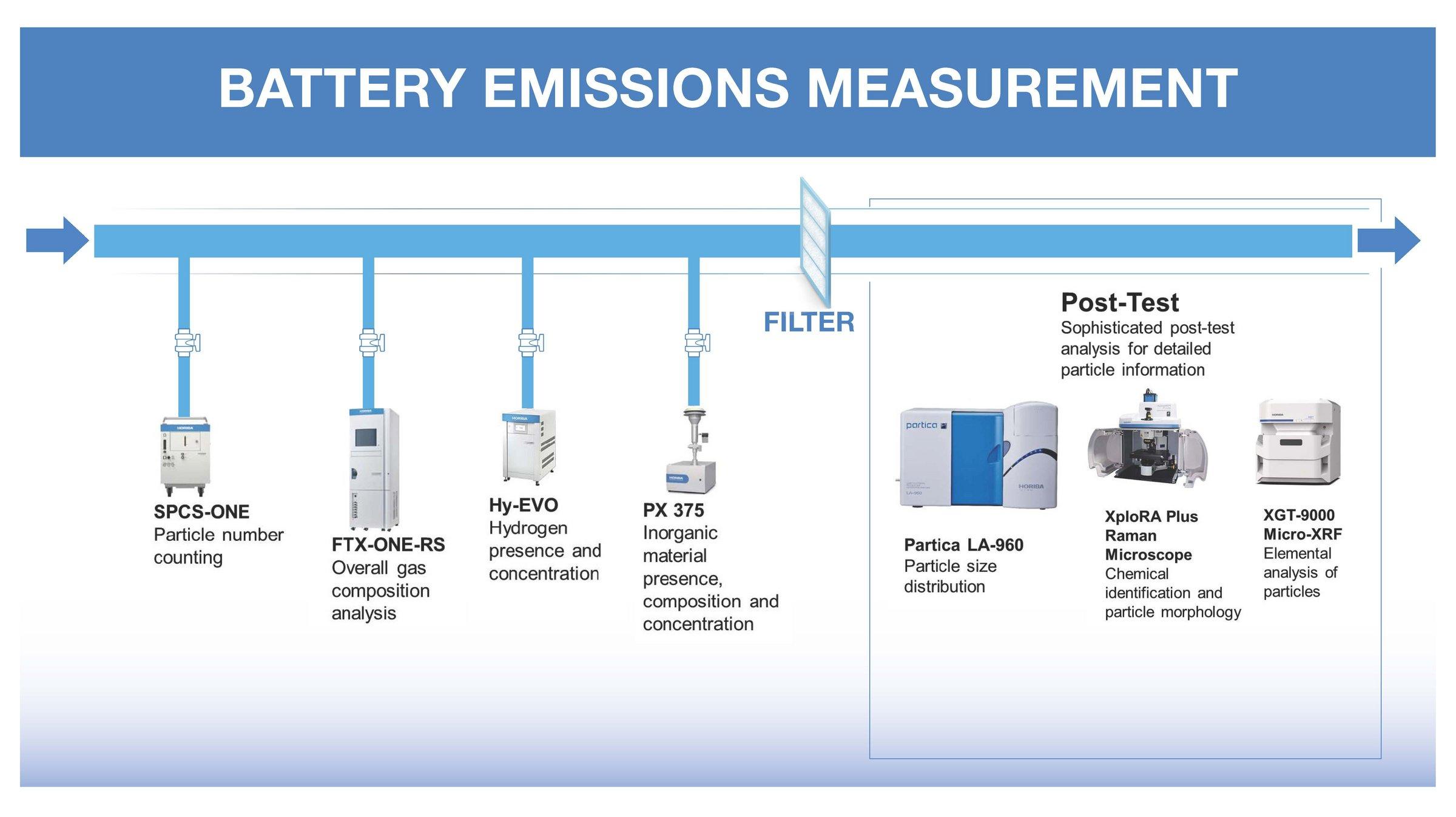 Battery Testing Solutions for EVs | R&D, Test, Validate | HORIBA