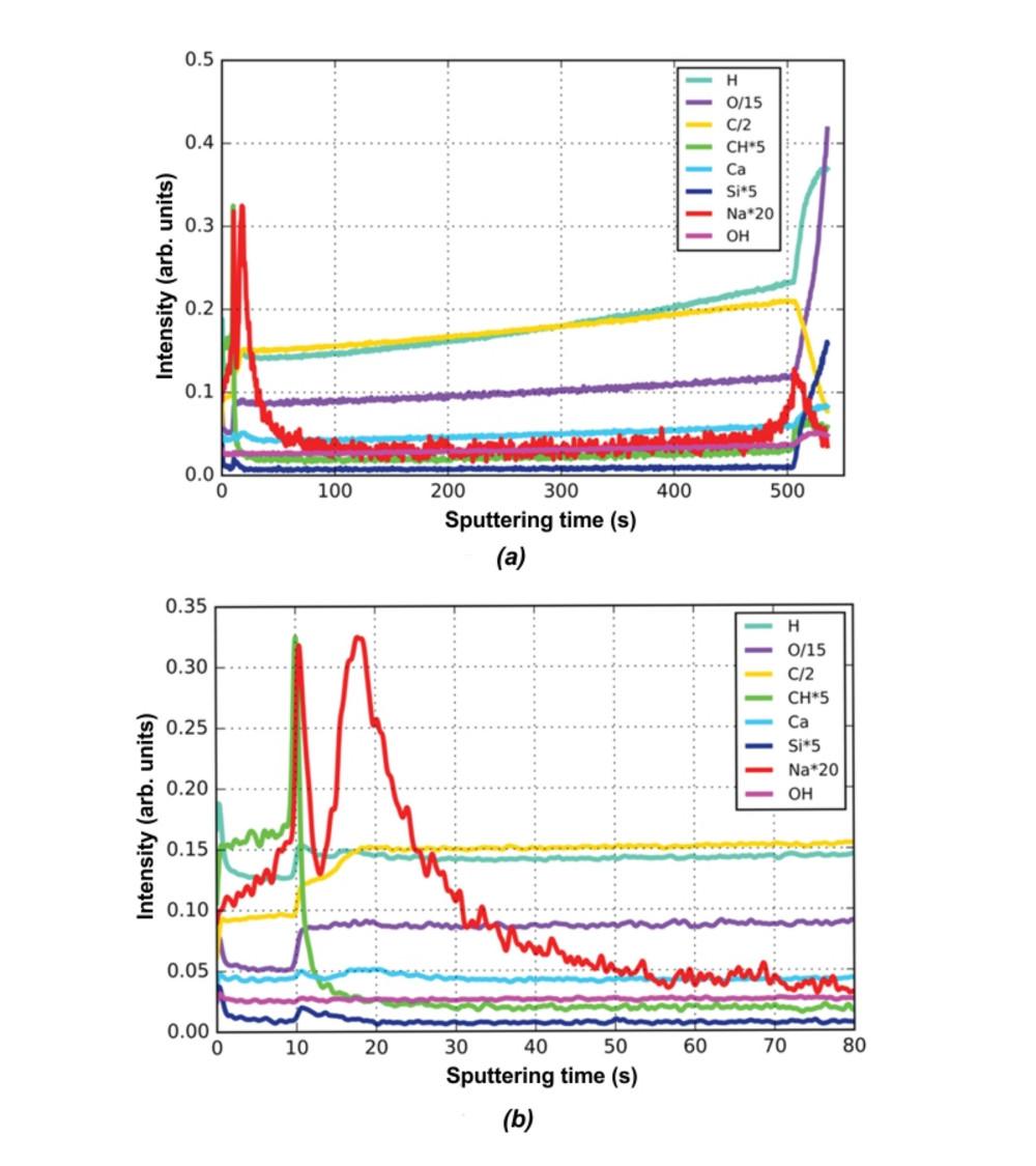 Elemental depth profiling, bulk analysis or surface analysis - HORIBA