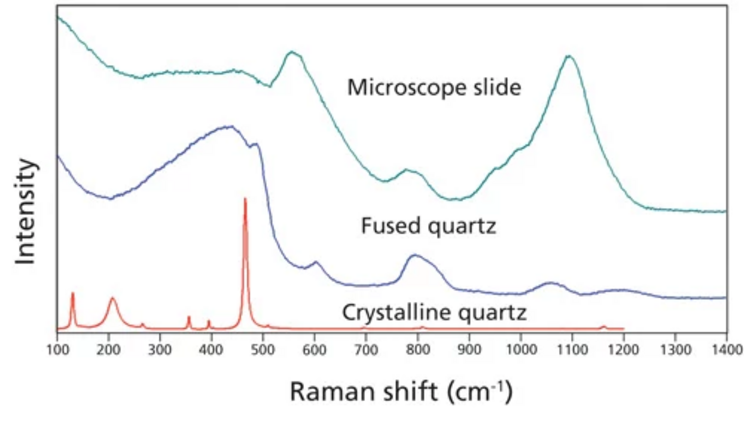Raman Academy - Read - HORIBA