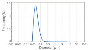 Partica CENTRIFUGE Centrifugal Nanoparticle Analyzer - HORIBA
