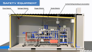 HyBOPS Fuel Cell System Testing Container - HORIBA