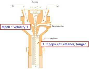 Dry Powder Laser Diffraction