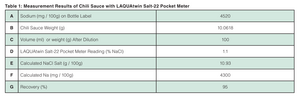 Measuring Salt Content in Chili Sauce with LAQUAtwin Salt-22 Pocket ...