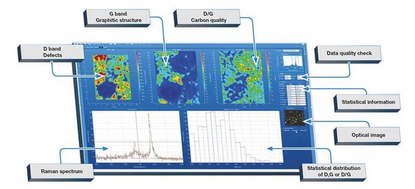 QCarbon: Automated Raman D-to-G peak intensity ratio analysis for ...