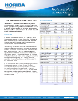 Static Light Scattering (SLS) / Laser Diffraction Particle Size Distribution Analysis