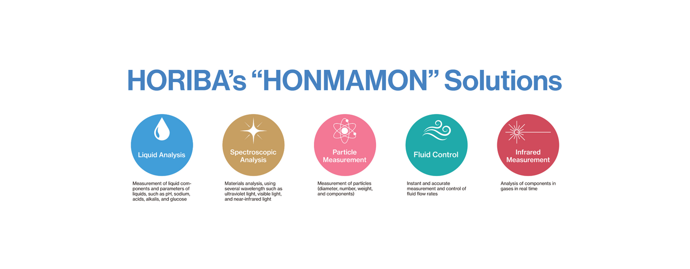 HORIBA India Corporate Profile - HORIBA