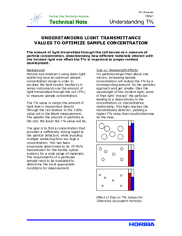 Static Light Scattering (SLS) / Laser Diffraction Particle Size Distribution Analysis