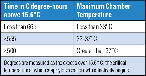 pH Measurement in Acidification of Fermented Sausages - HORIBA