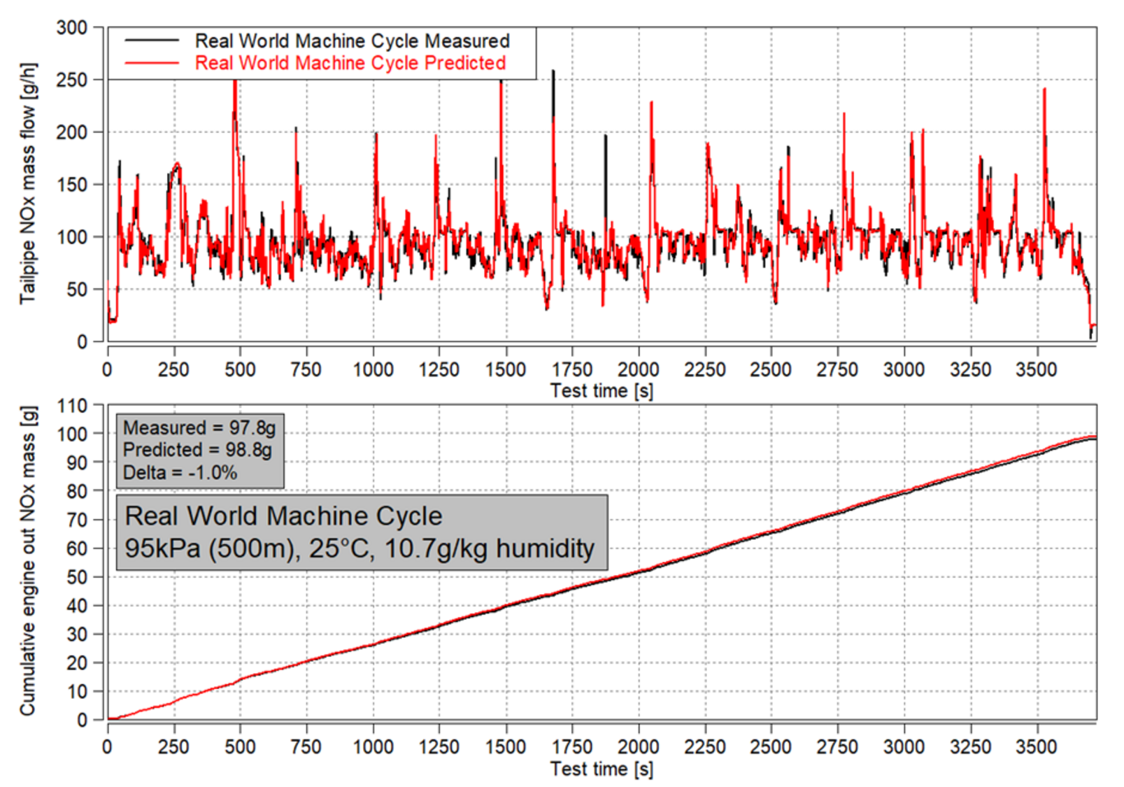 Empirical Digital Twin to Create Digital Powertrain | HORIBA ...