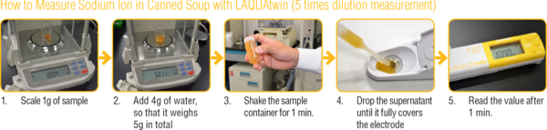 Sodium Value Check for Canned Food - HORIBA