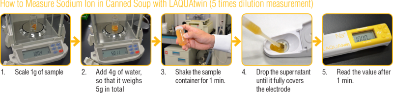 Sodium Value Check for Canned Food - HORIBA