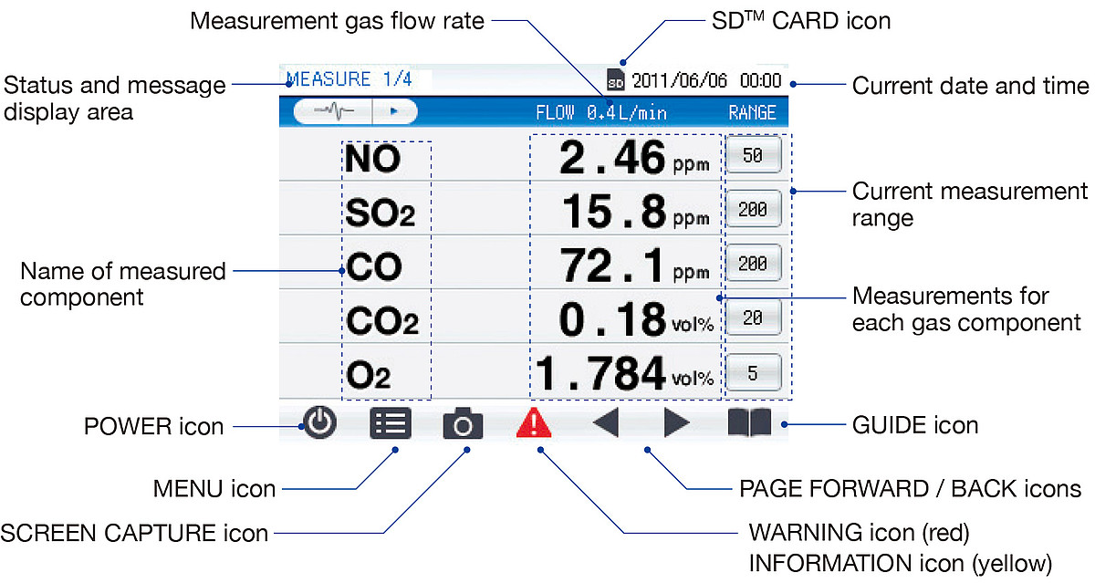 Portable Automated Measuring System PG-350 P-AMS