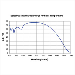 Optical Spectrometer | Grating Spectrometer | Mini Spectrometer | CCD ...