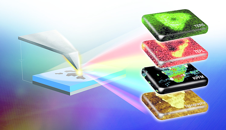 AFM Optical Platform - NanoRaman - HORIBA