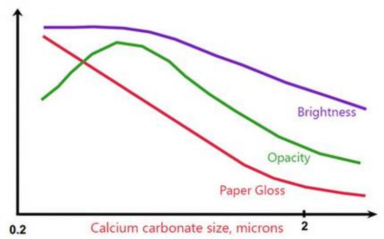 Paper, Forest Products and Manufacturing - HORIBA