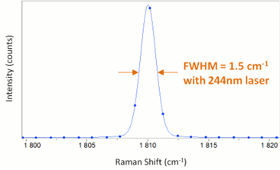 UV Raman Spectrometer Raman Spectrometer LabRAM HR Evolution UV for UV ...