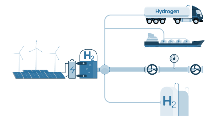 Global Initiatives - HORIBA