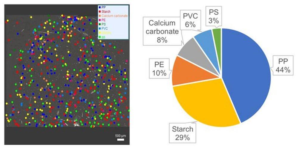 XploRA PLUS: MicroRaman Spectrometer - Confocal Raman Microscope - HORIBA