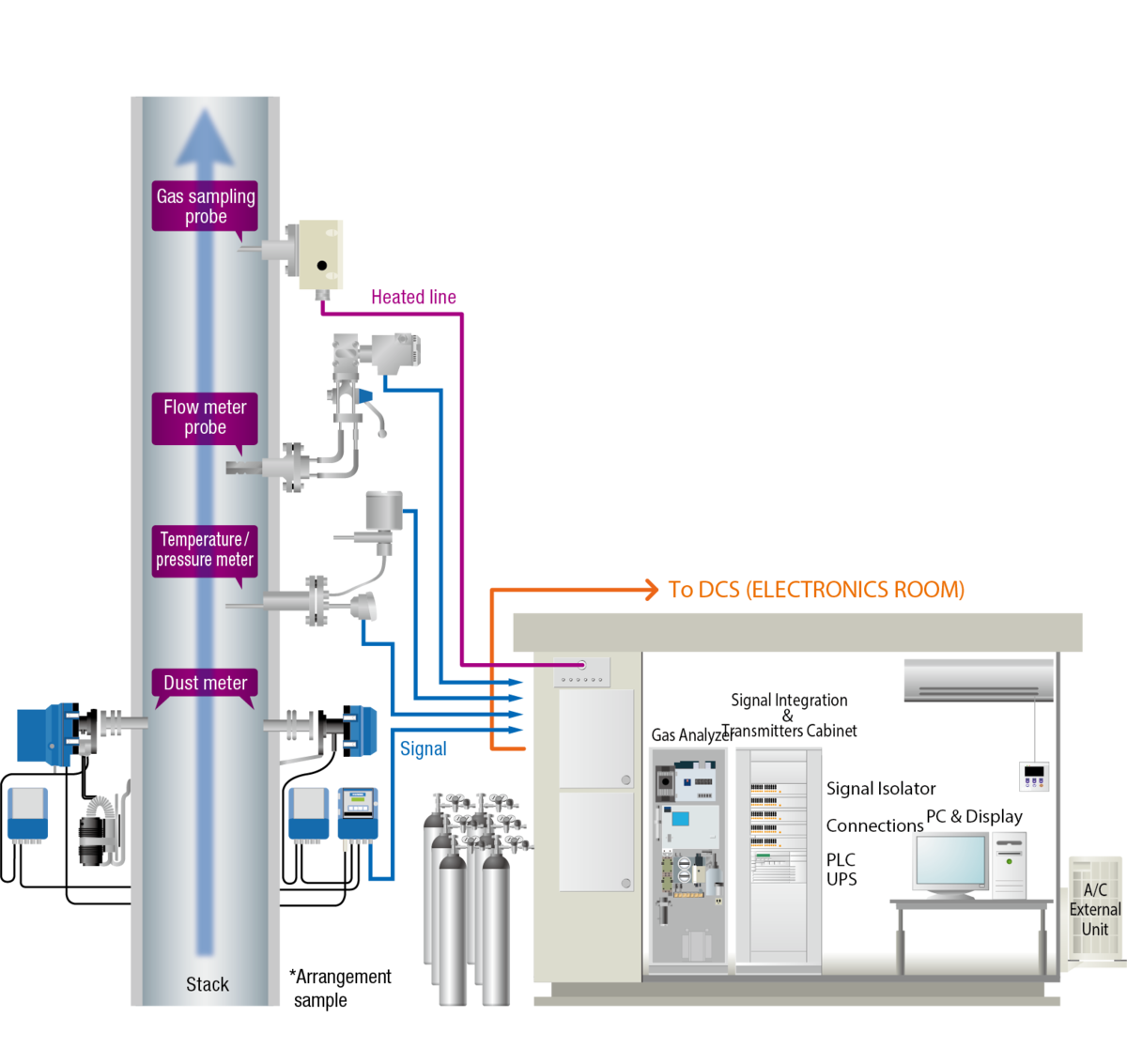 CEMS(Continuous Emission Monitoring System) - HORIBA