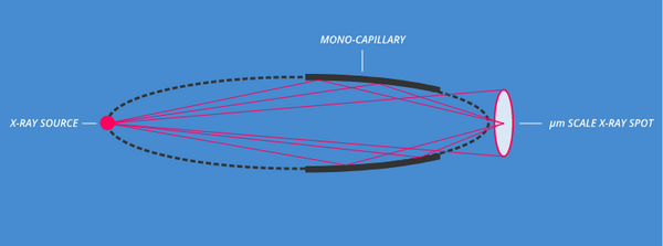 Key Components of X-ray Fluorescence (XRF) Spectrometer