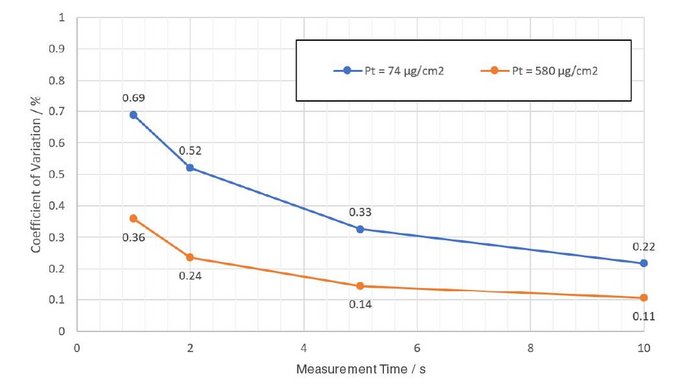 CCM/MEA Catalyst Coating Monitor XV-100 - HORIBA