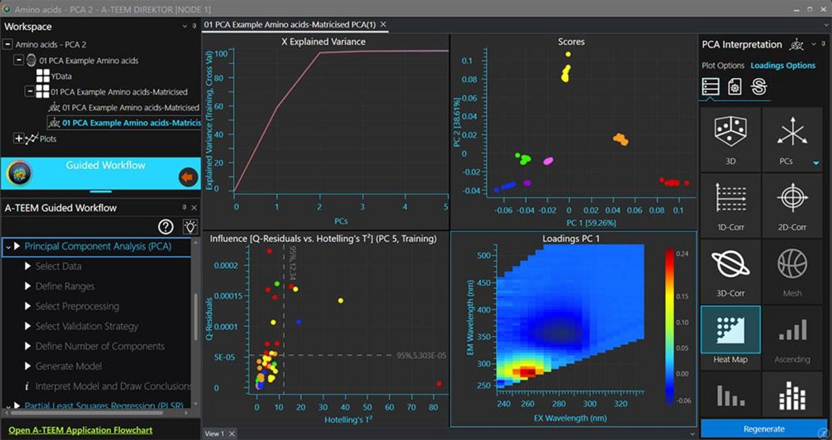 A-TEEM Direktor Your Guide to Multivariate Analysis - HORIBA