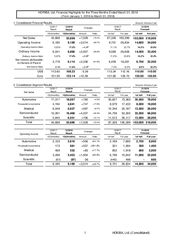 Financial Statements - HORIBA