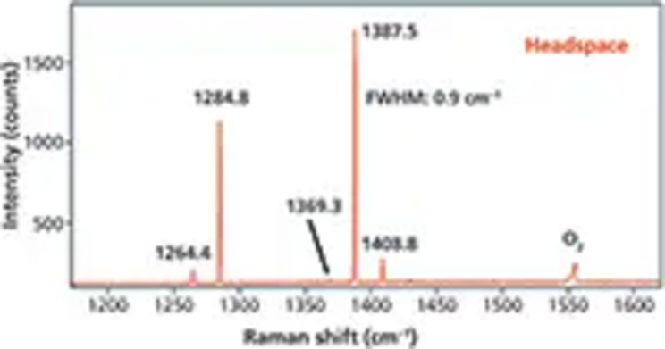 Raman Academy - Read - HORIBA