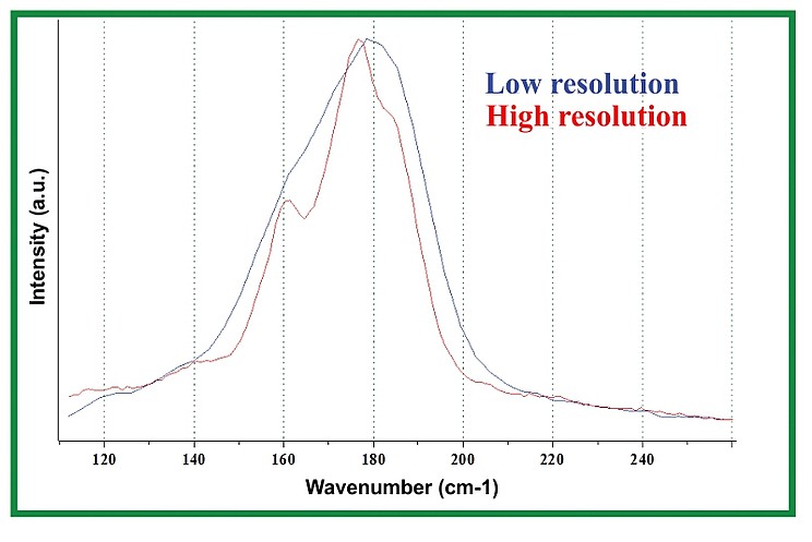 Raman Academy - Read - HORIBA