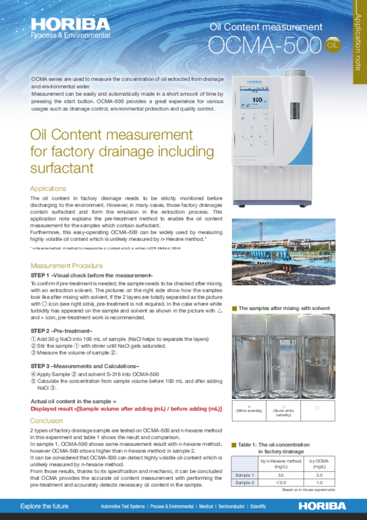 Application Notes/Case Studies - HORIBA