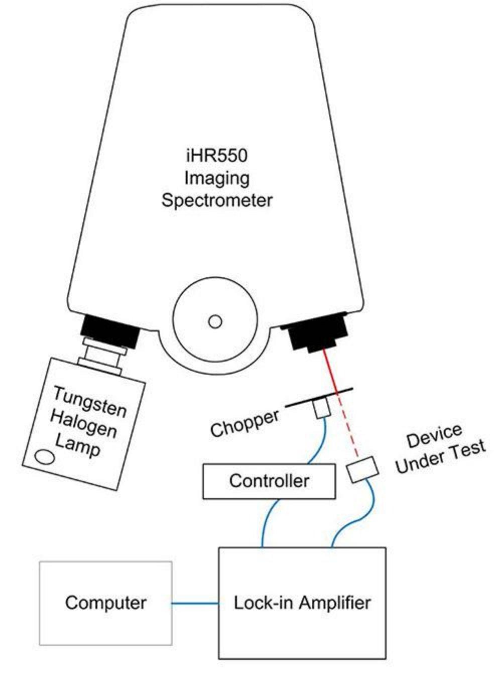 iHR Series Mid-Focal Length Imaging Spectrometers - HORIBA
