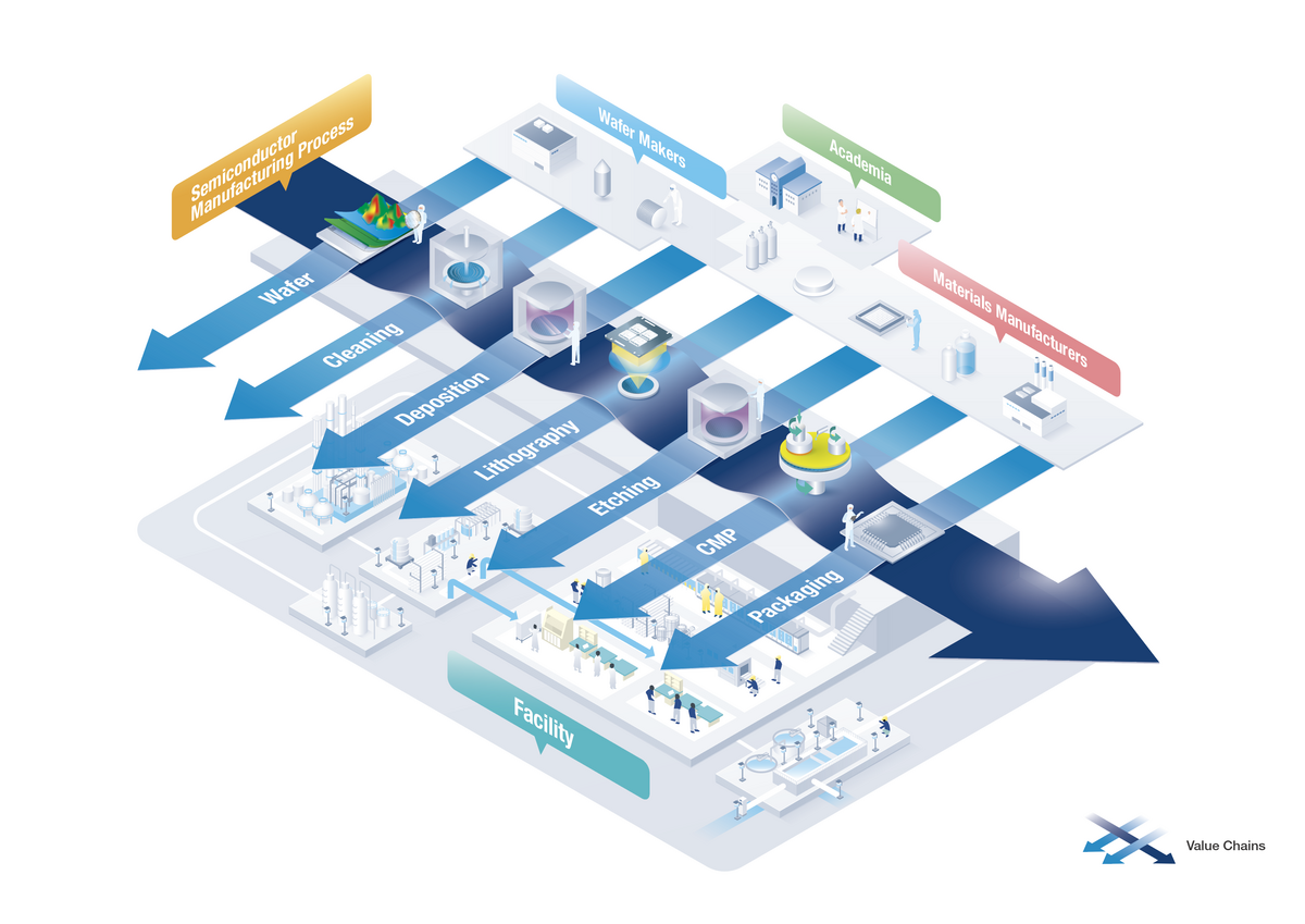HORIBA Semiconductor Manufacturing and Advanced Materials