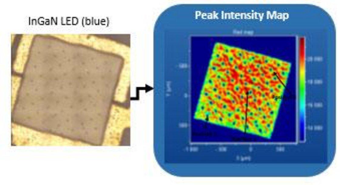 Time-resolved Photoluminescence (Lifetime) - HORIBA