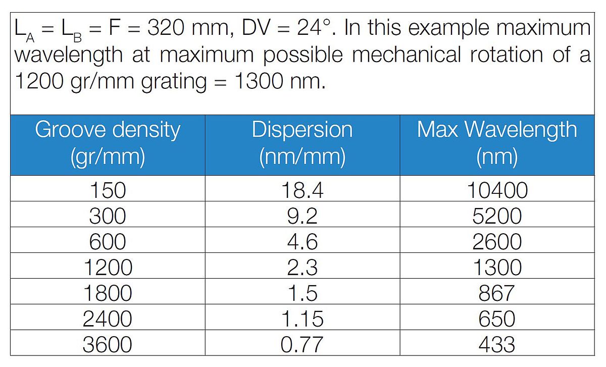 Order, Resolution, and Dispersion - HORIBA