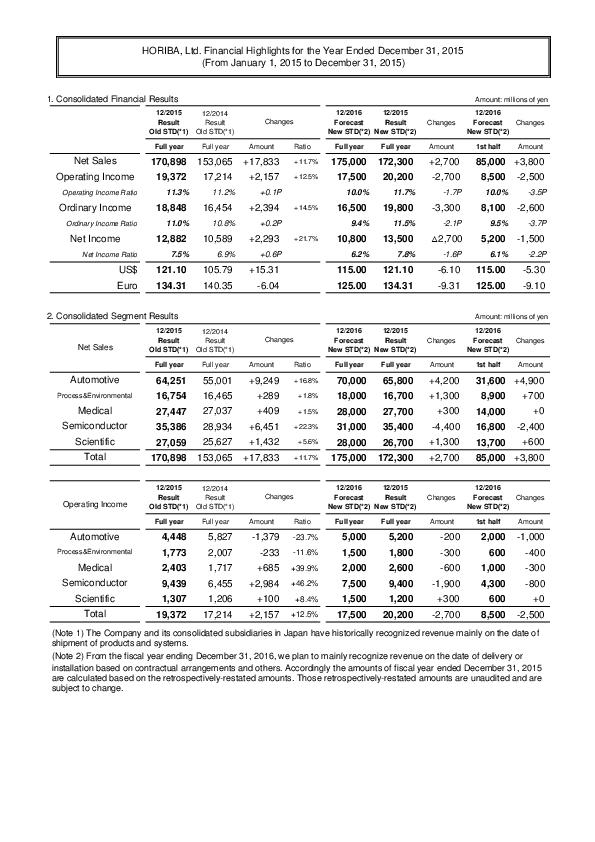 Financial Statements - HORIBA