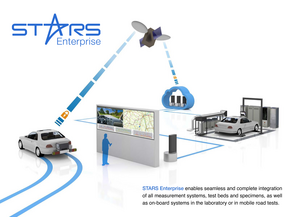 STARS Software Solutions - HORIBA
