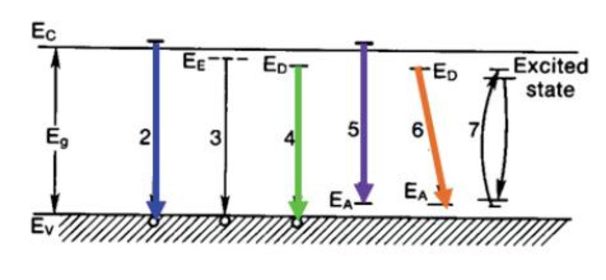 What is SEM-Cathodoluminescence (SEM-CL)? - HORIBA What is SEM-Cathodoluminescence (SEM-CL)? - HORIBA