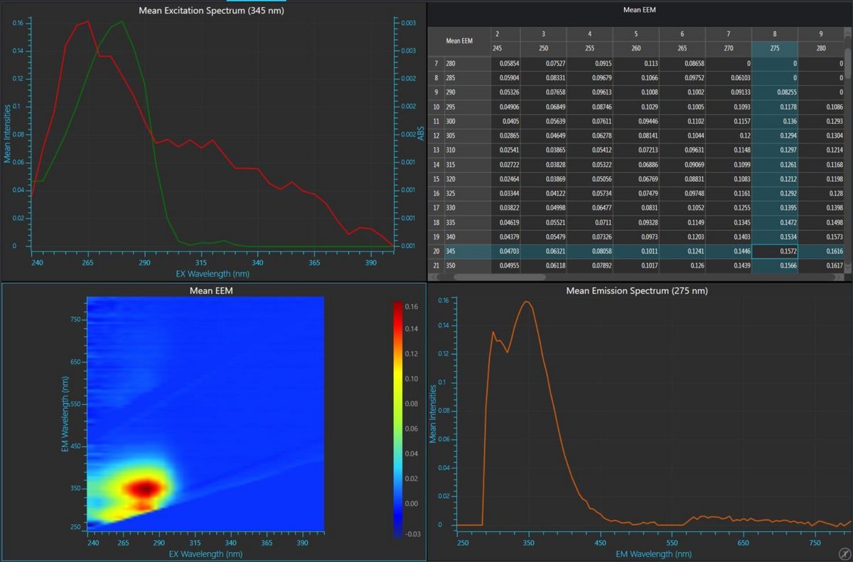 A-TEEM Direktor Your Guide to Multivariate Analysis - HORIBA