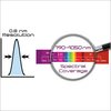 Optical Spectrometer | Grating Spectrometer | Mini Spectrometer | CCD ...