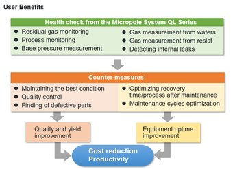 Micropole System - HORIBA