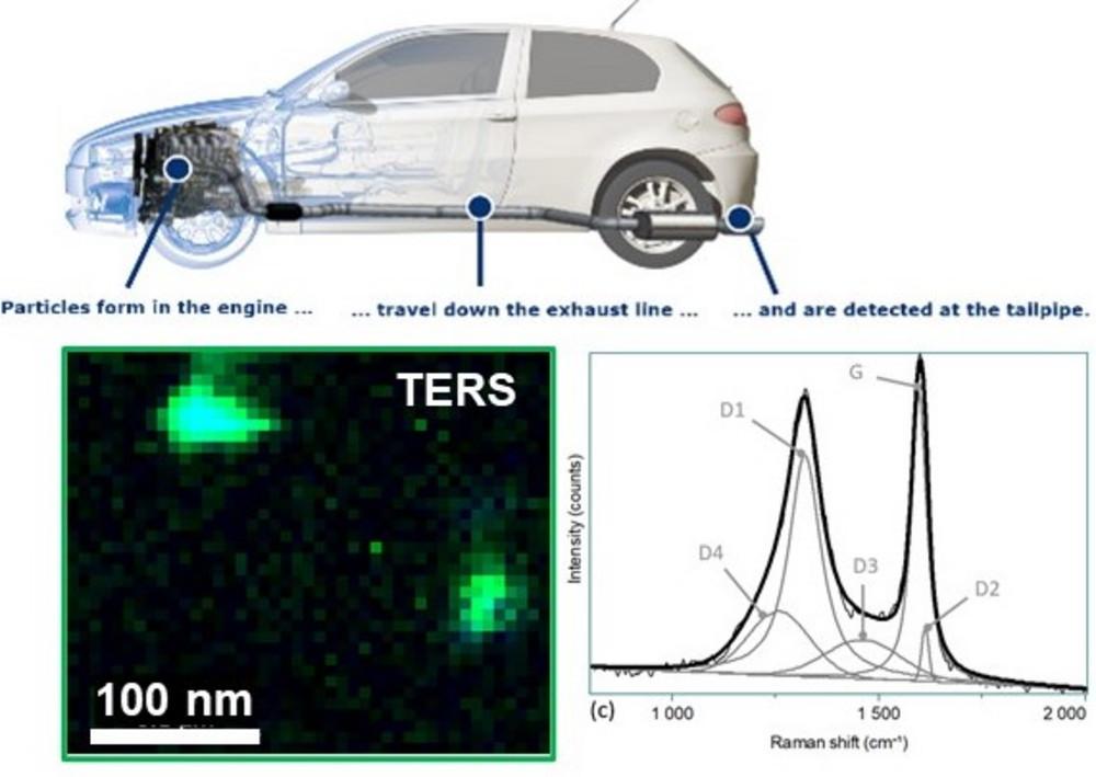 XploRA Nano AFM-Raman for Physical and Chemical imaging - HORIBA