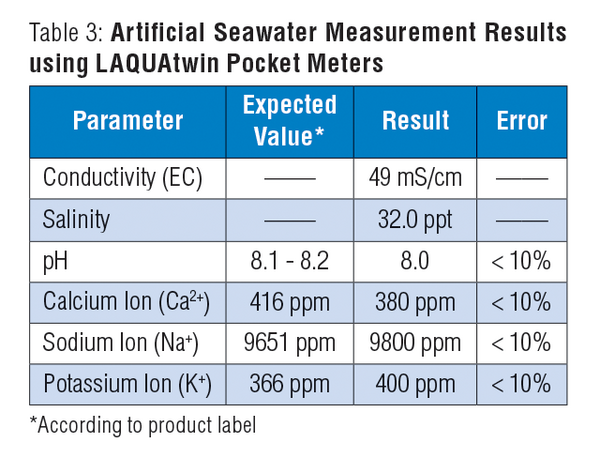 Aquarium Water Testing - HORIBA