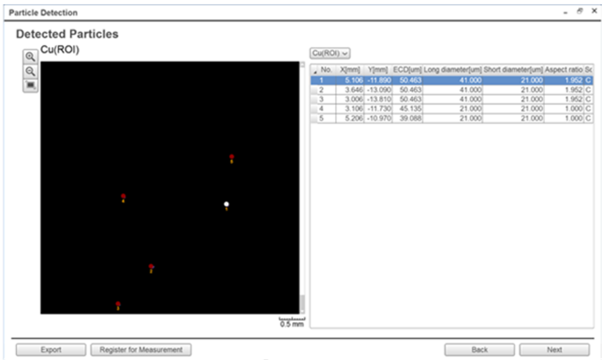 Foreign particles analysis on a LiNi x Mn y Co z O 2 (NMC) cathode ...