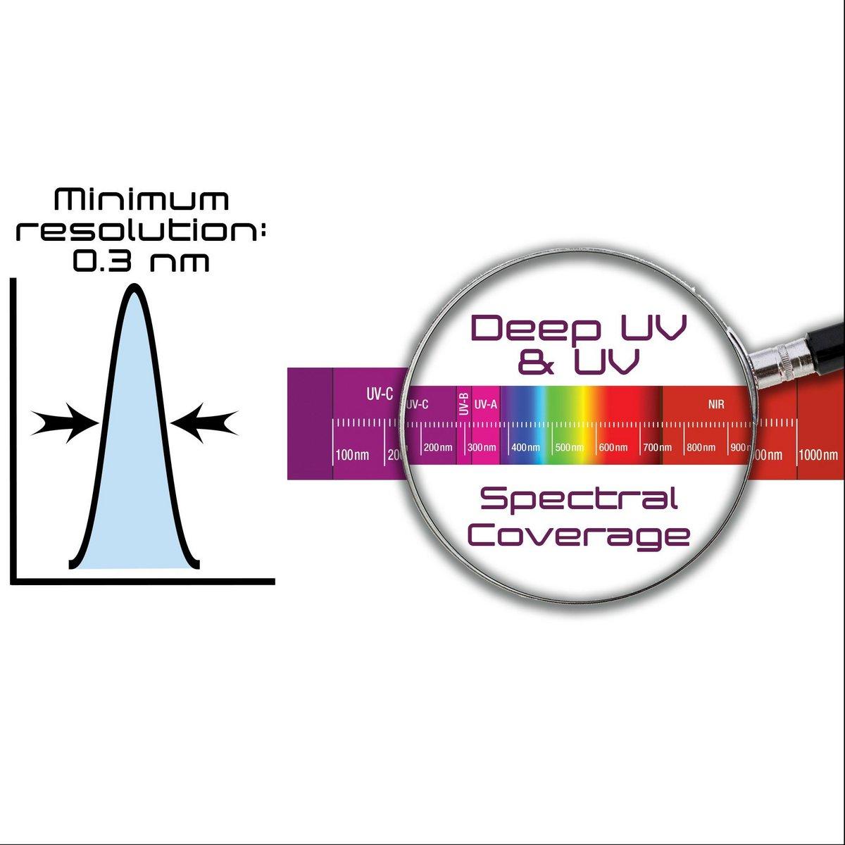 VU111 Cost-effective, High-performance Mini Spectrometer - HORIBA