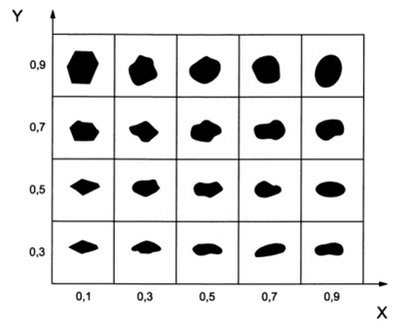 Frac Sand and Proppant Size and Shape