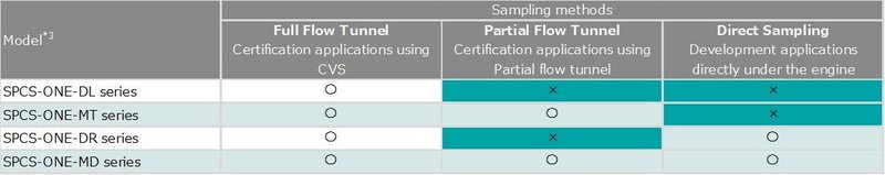 SPCS-ONE Solid Particle Counting System - HORIBA