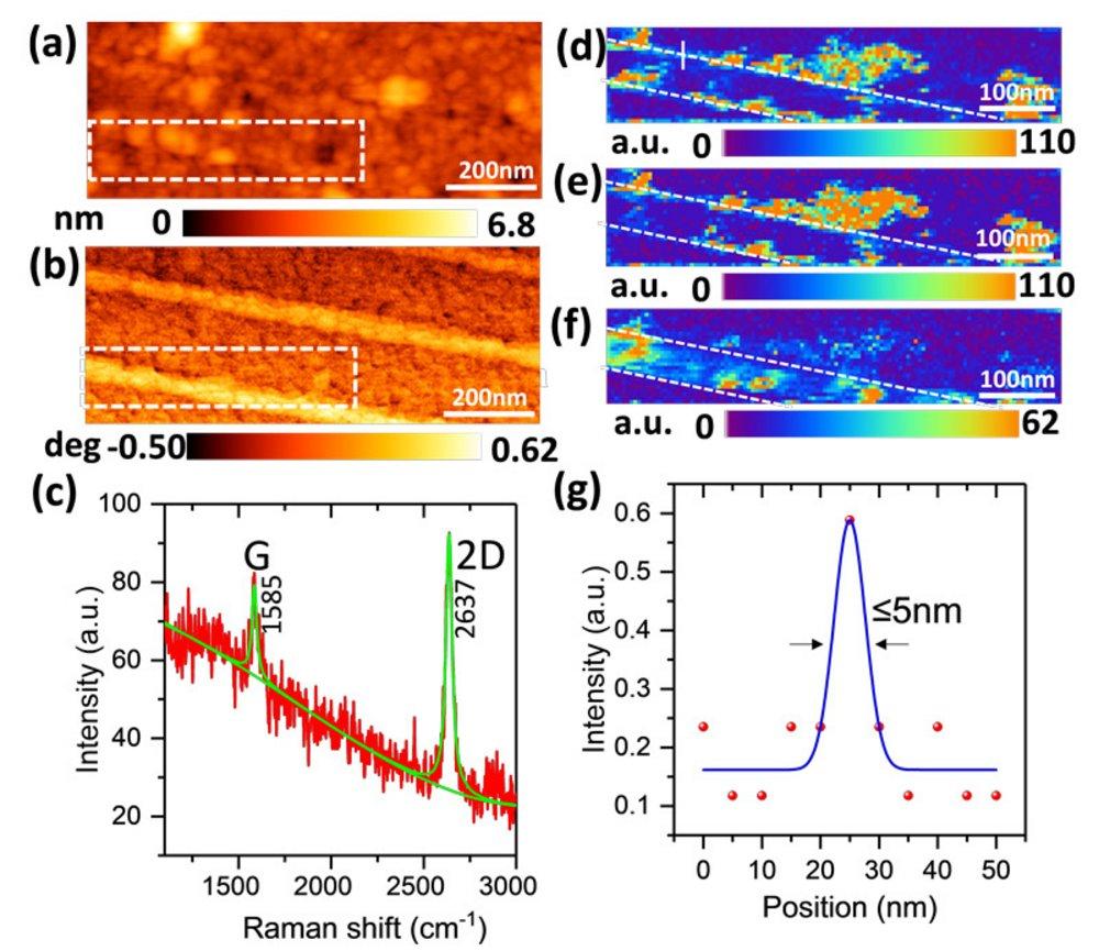 XploRA Nano AFM-Raman for Physical and Chemical imaging - HORIBA