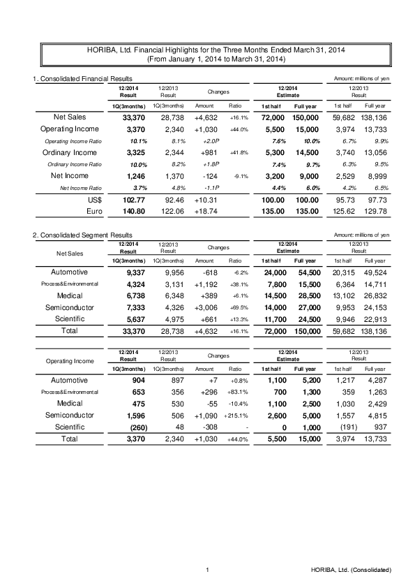 Financial Statements - HORIBA