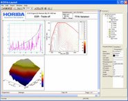 DIVA - Evaluation System - HORIBA